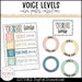 Pastel Classroom Voice Levels Chart: Editable Display (digital Download ...