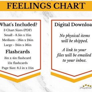 Feelings Chart, EMOJI, Poster, Flashcards, How Am I Feeling, Mood ...