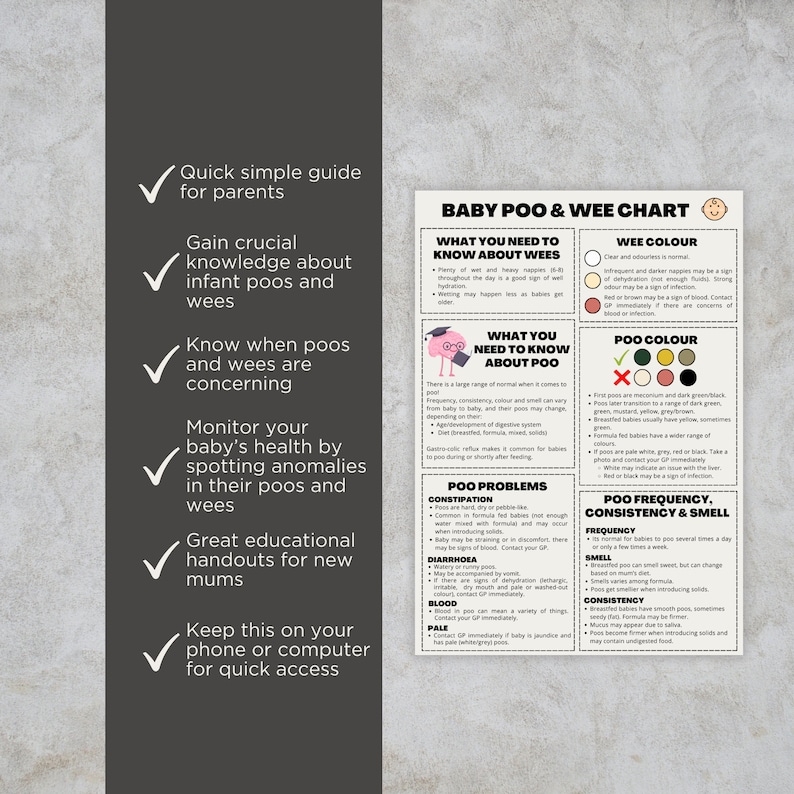 Baby Poo & Wee Guide Chart | Doula, New Mum Education Handout | Newborn Care Guide | Baby Guide ...