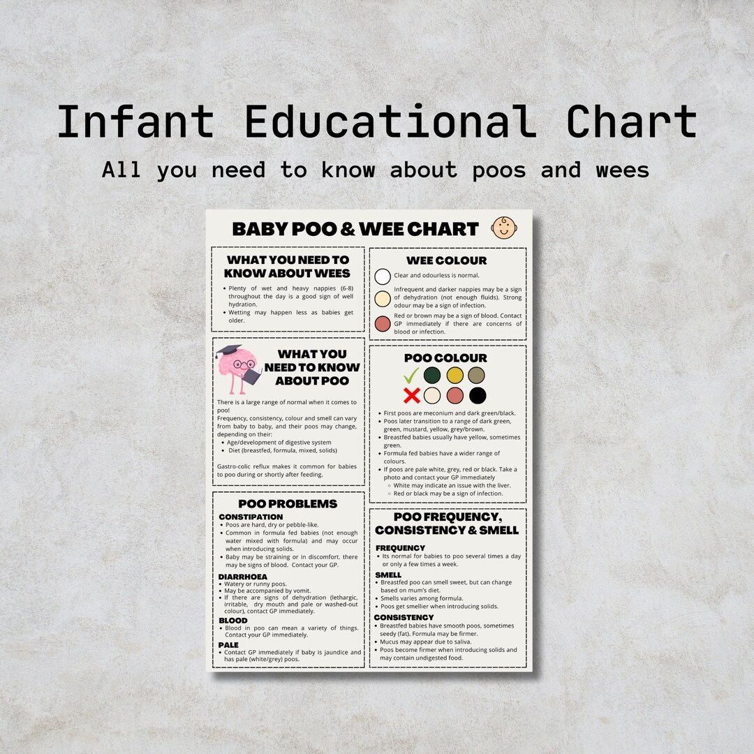 Baby Poo & Wee Guide Chart: Quick Reference for New Parents - Etsy Australia