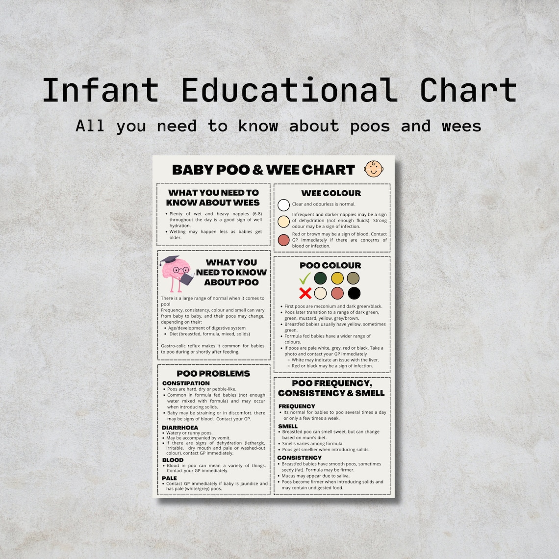 Baby Poo & Wee Guide Chart: Quick Reference for New Parents - Etsy ...
