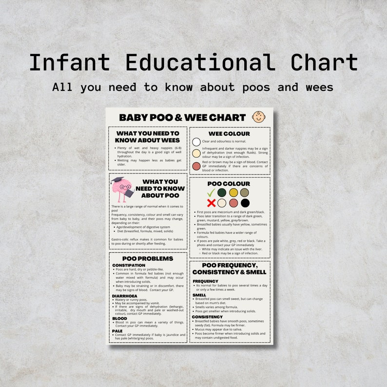 Baby Poo & Wee Guide Chart: Quick Reference for New Parents - Etsy ...