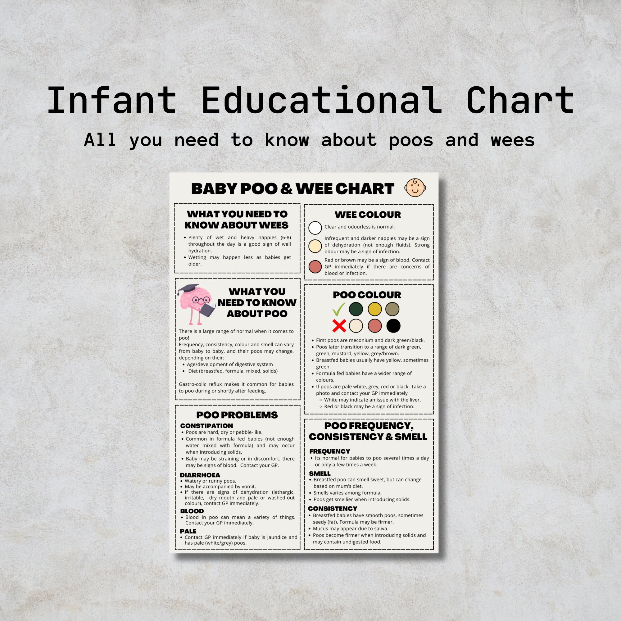 Baby Poo & Wee Guide Chart: Quick Reference for New Parents - Etsy ...