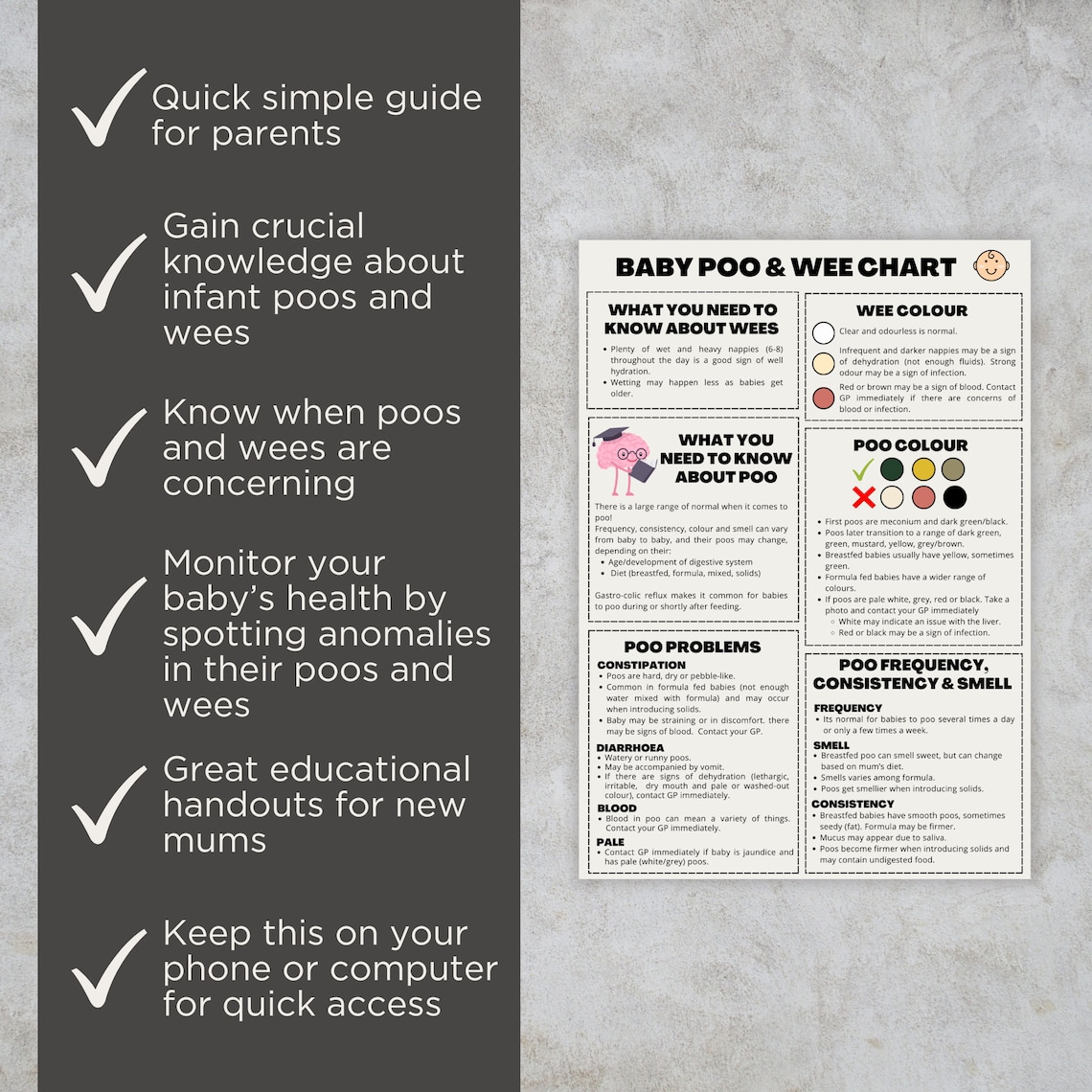Baby Poo & Wee Guide Chart: Quick Reference for New Parents - Etsy ...