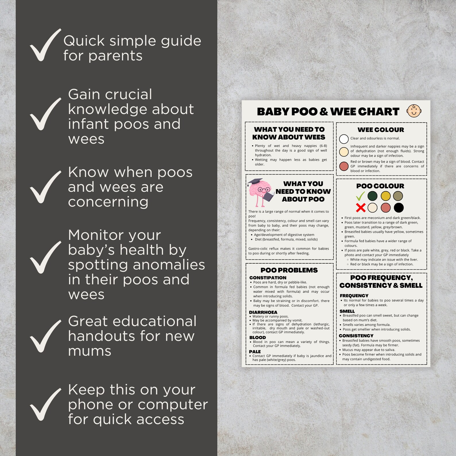 Baby Poo & Wee Guide Chart: Quick Reference for New Parents - Etsy ...