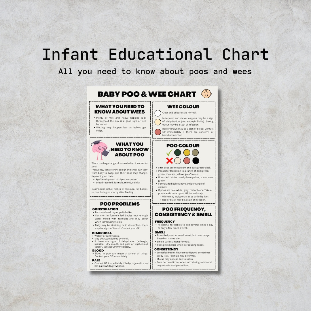 Baby Poo & Wee Guide Chart | Doula, New Mum Education Handout | Newborn ...