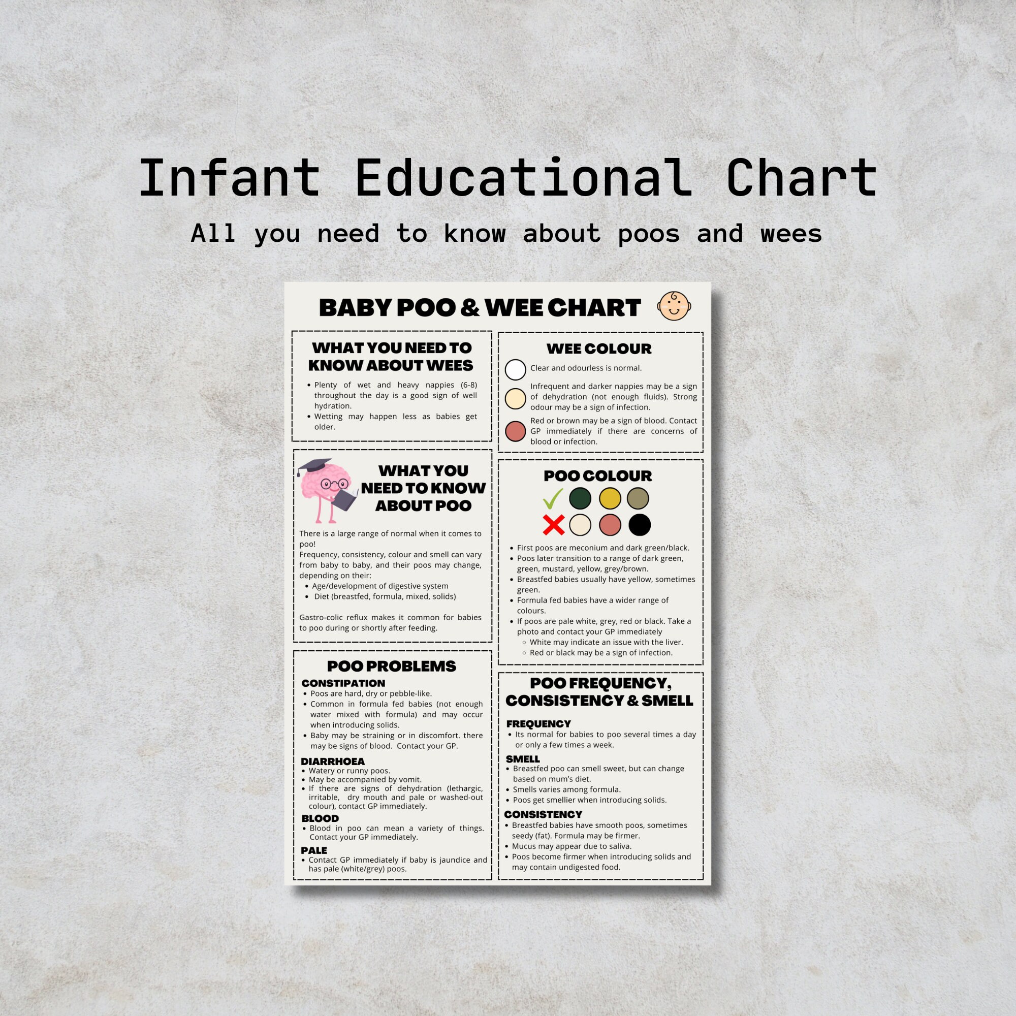 Baby Poo & Wee Guide Chart | Doula, New Mum Education Handout | Newborn ...