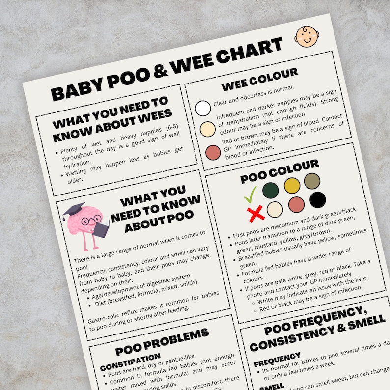 Baby Poo & Wee Guide Chart | Doula, New Mum Education Handout | Newborn Care Guide | Baby Guide ...
