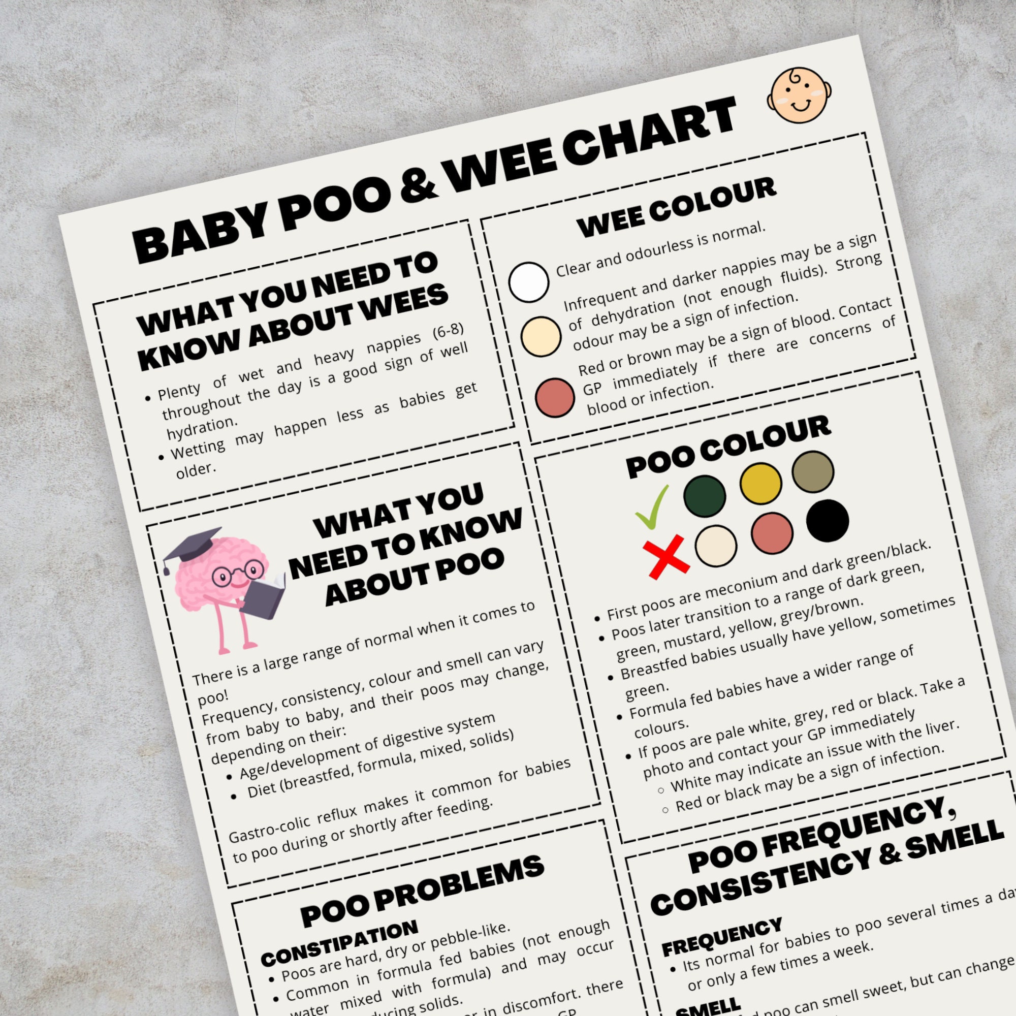 Baby Poo & Wee Guide Chart | Doula, New Mum Education (PDF) - Etsy