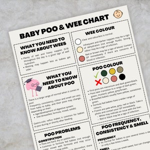 Baby Poo & Wee Guide Chart: Quick Reference for New Parents - Etsy Australia