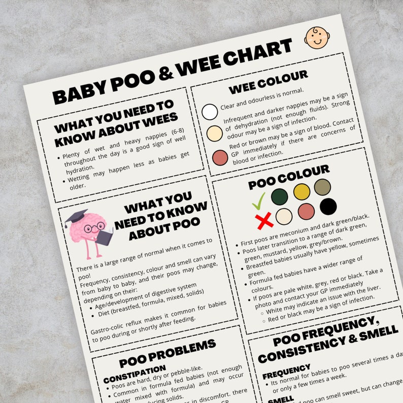 Baby Poo & Wee Guide Chart: Quick Reference for New Parents - Etsy ...
