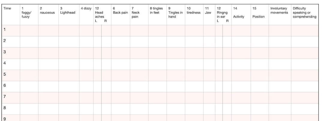Concussion Symptom Pain Tracking Worksheet - Etsy UK