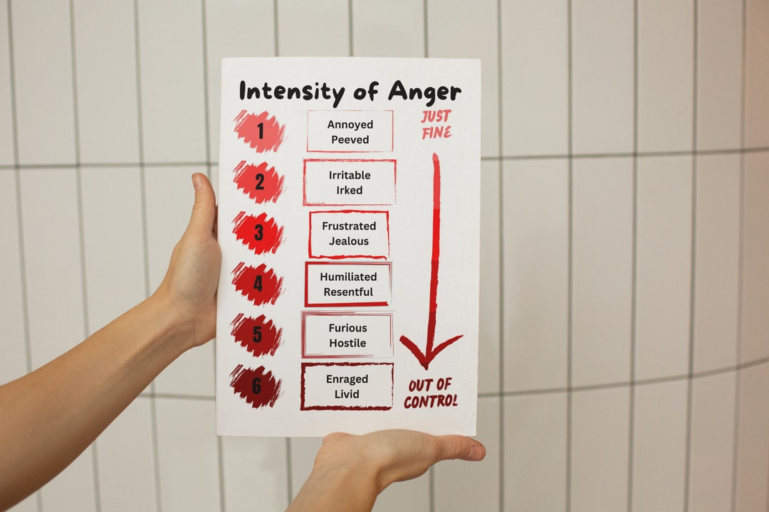 Emotion Processing Intensity of Anger: Poster and Worksheets Digital ...