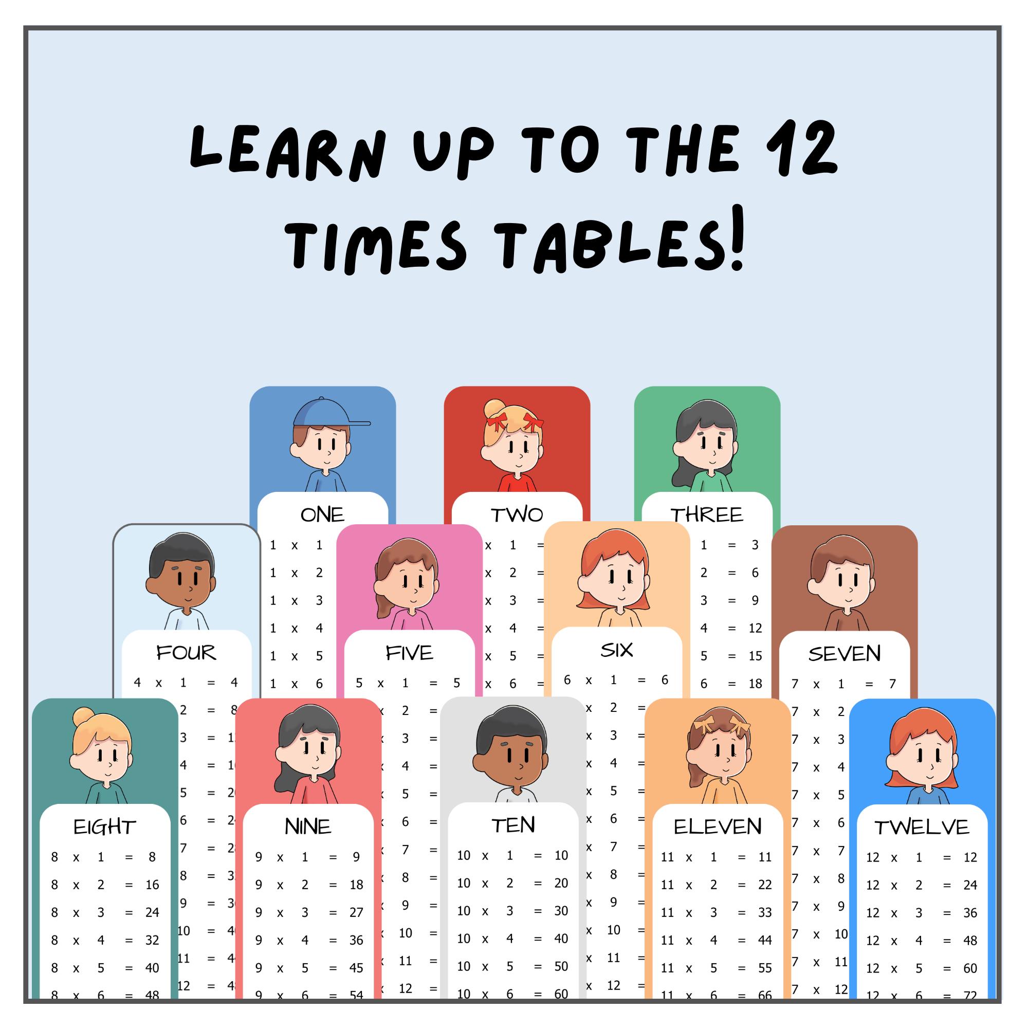 Learning Time Table, Multiplication Cards 1 to 12, Maths Flashcards ...