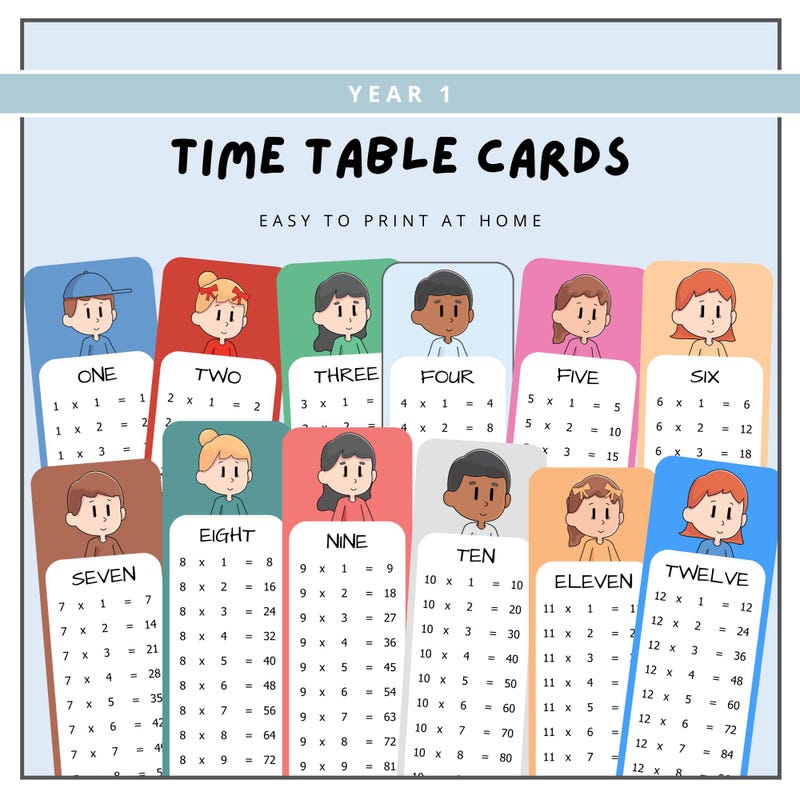 Multiplication Table - Etsy