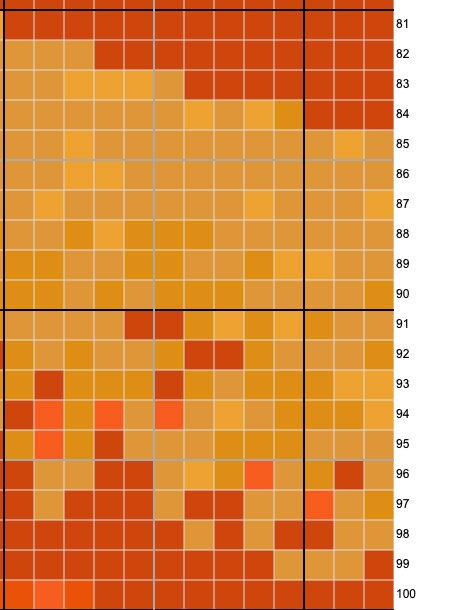 Dune Book Cover Cross Stitch Pattern: Advanced Design (PDF Pattern) - Etsy