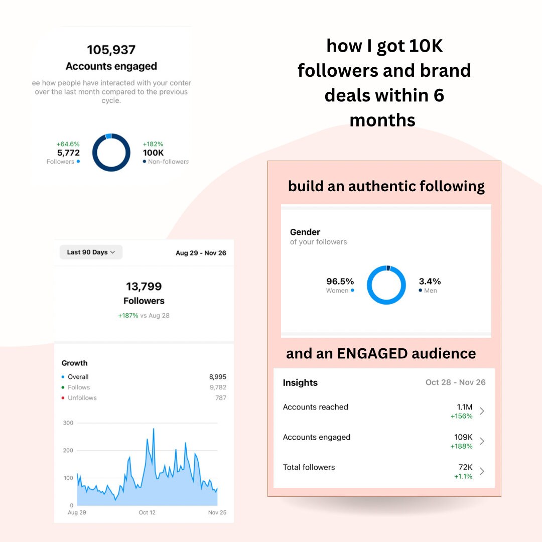 Instagram Growth and Monetization Guide - Etsy