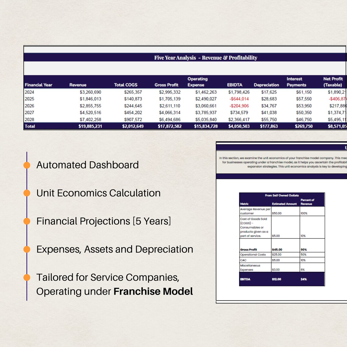 Franchise Fundraising Kit: Pitch Deck, Financial Model, Investor List ...