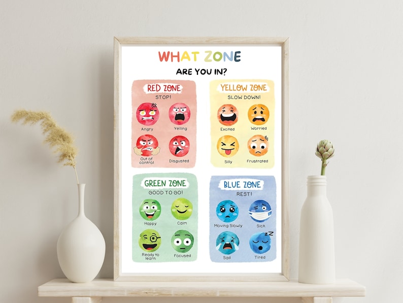 Zones of Regulation, Emotions Chart, Mental Health, Therapy Office ...