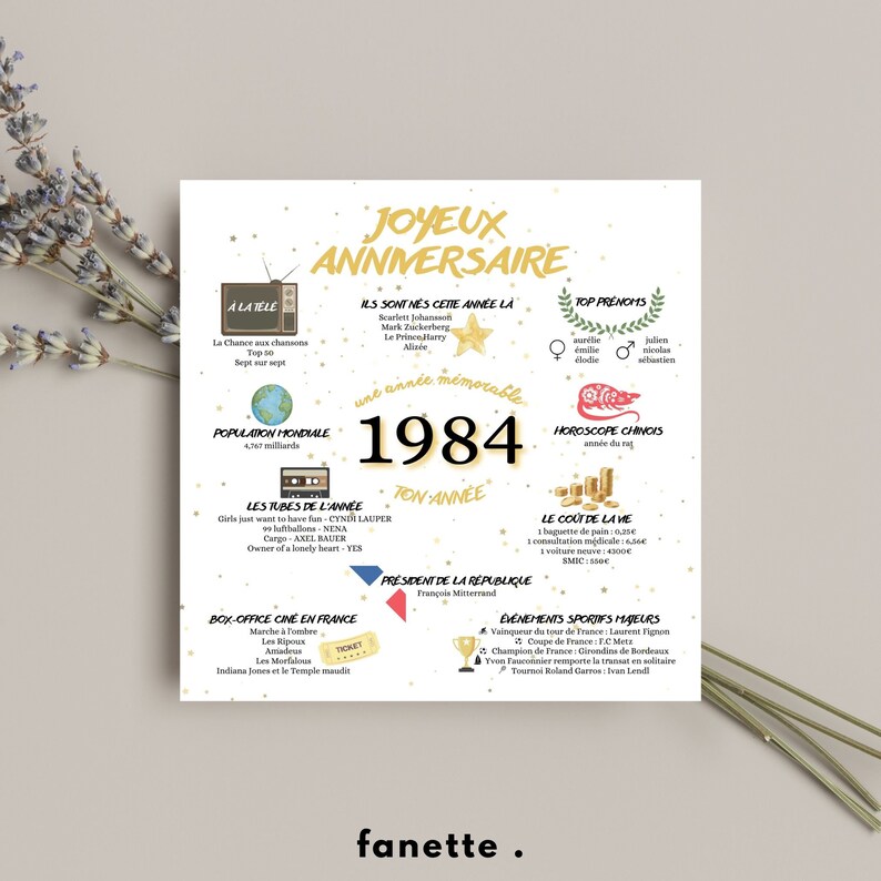 Downloadable and Printable 40th Birthday Card. Year of Birth 1984 ...