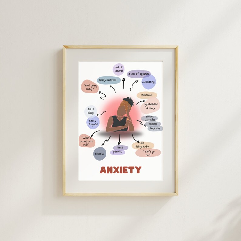 Anxiety Makes You Feel Poster, Therapy Room Decor, Therapy Worksheet ...