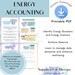 Energy Accounting Worksheets, Anxiety Management, Autism Energy ...
