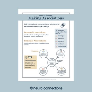 Memory Strategy: Association, PDF, Cognitive-communication Therapy ...