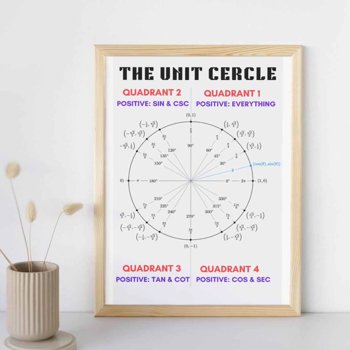 Unit Circle Poster, Calculus , Math Classroom Decor, Math Poster ...
