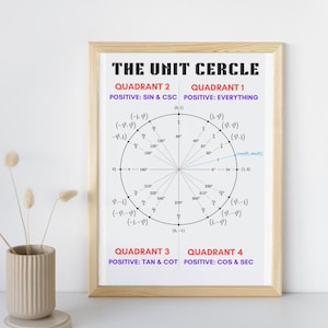 Unit Circle Poster, Calculus , Math Classroom Decor, Math Poster ...