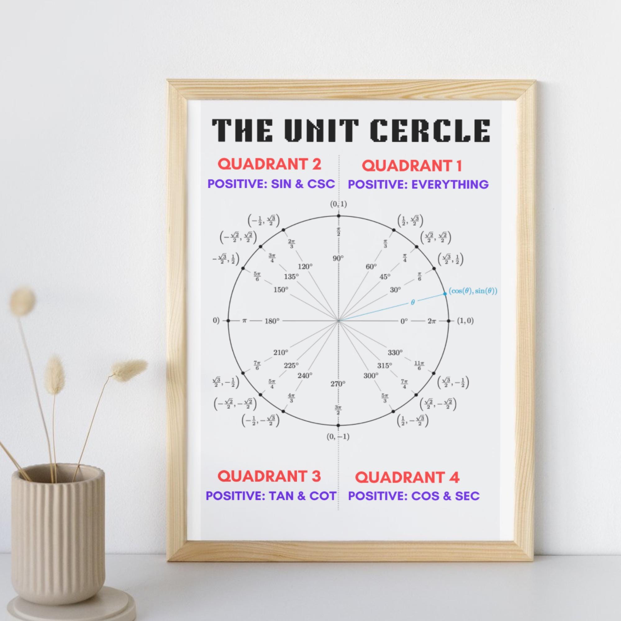 Unit Circle Poster, Calculus , Math Classroom Decor, Math Poster ...