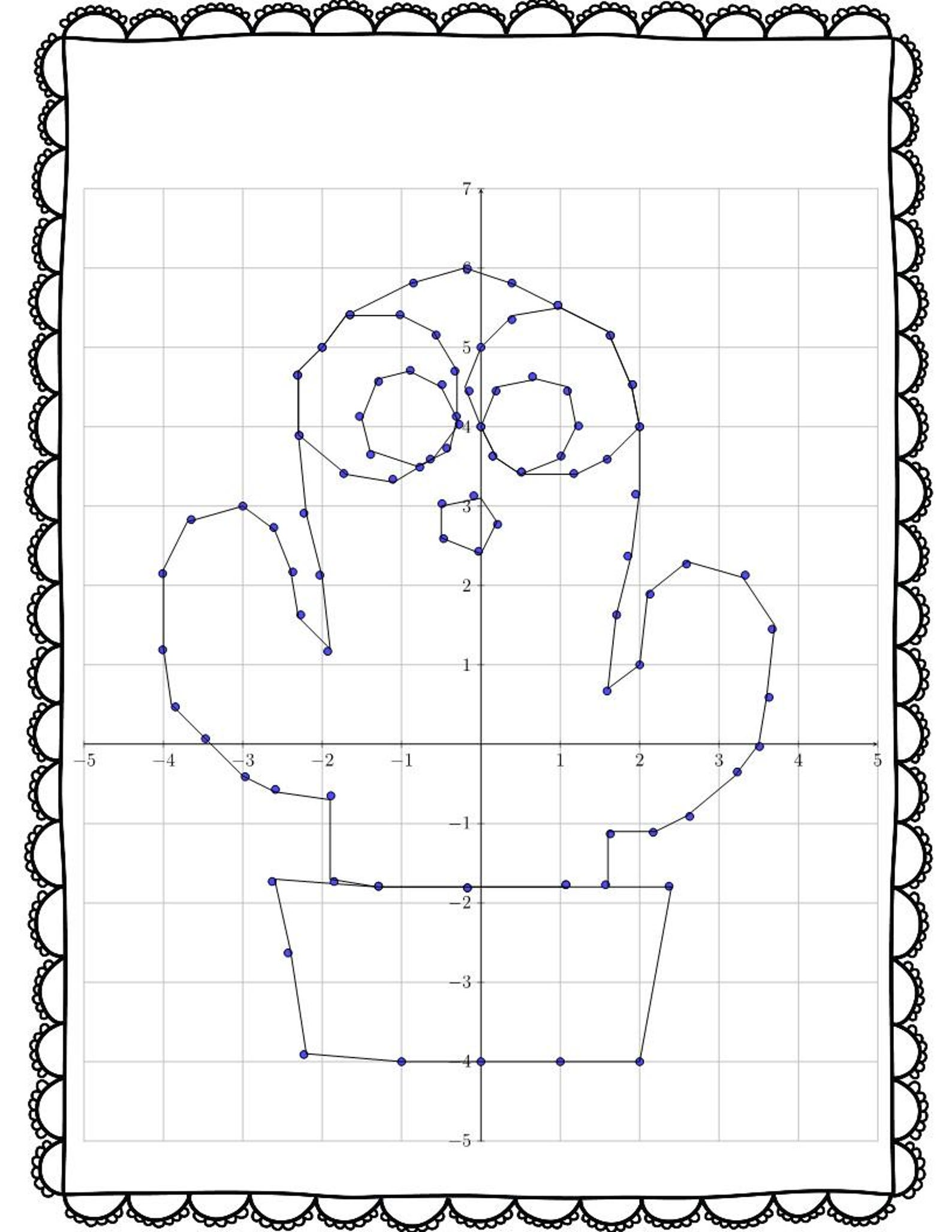 Hispanic Heritage Month Coordinates Graphing and Coloring Shapes ...