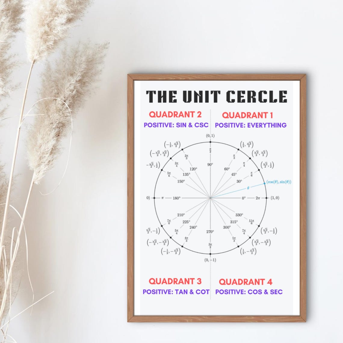 Unit Circle Poster, Calculus , Math Classroom Decor, Math Poster ...