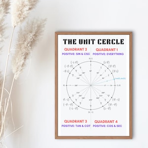 Unit Circle Poster, Calculus , Math Classroom Decor, Math Poster ...