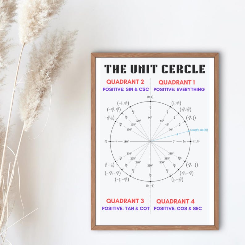 Unit Circle Poster, Calculus , Math Classroom Decor, Math Poster ...