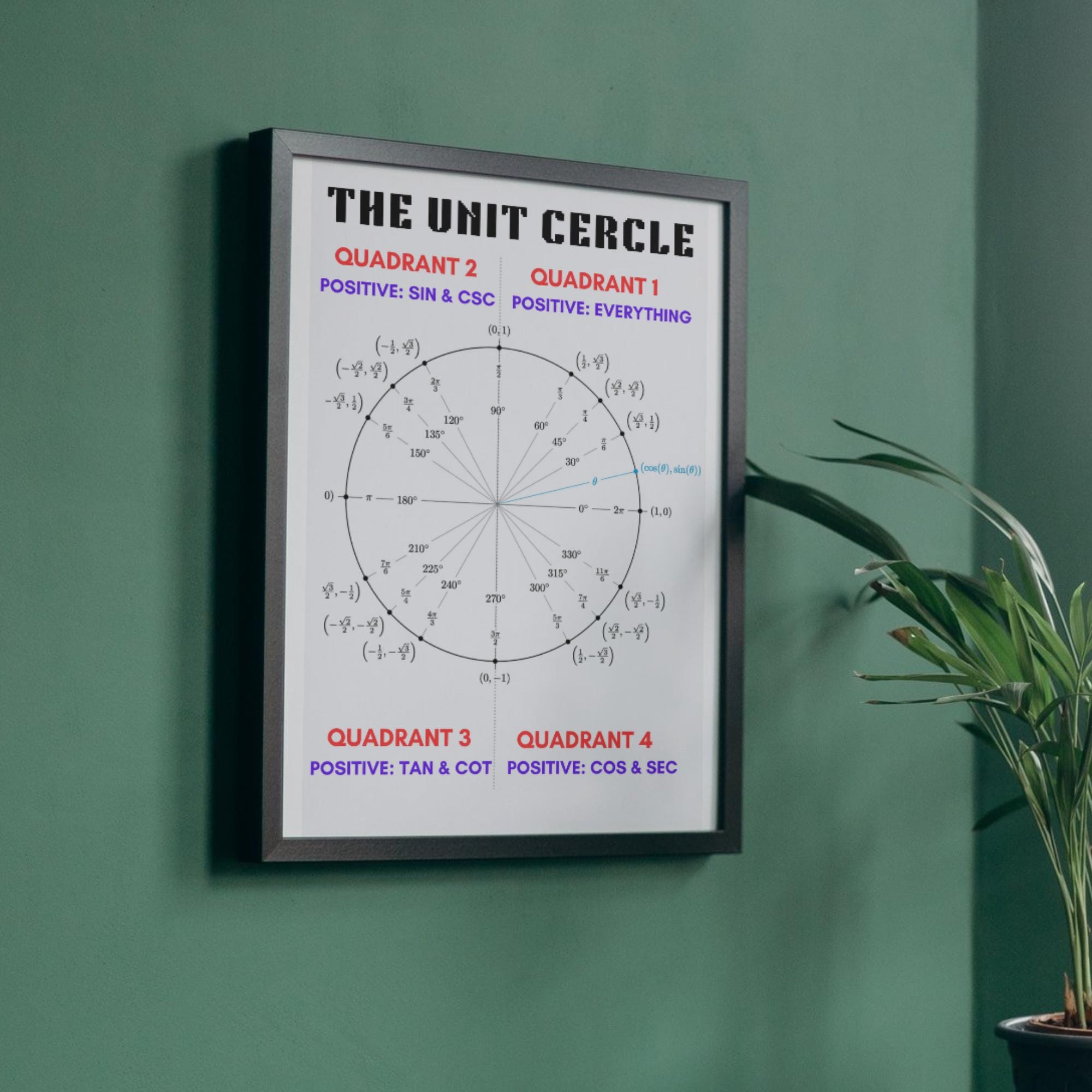 Unit Circle Poster, Calculus , Math Classroom Decor, Math Poster ...