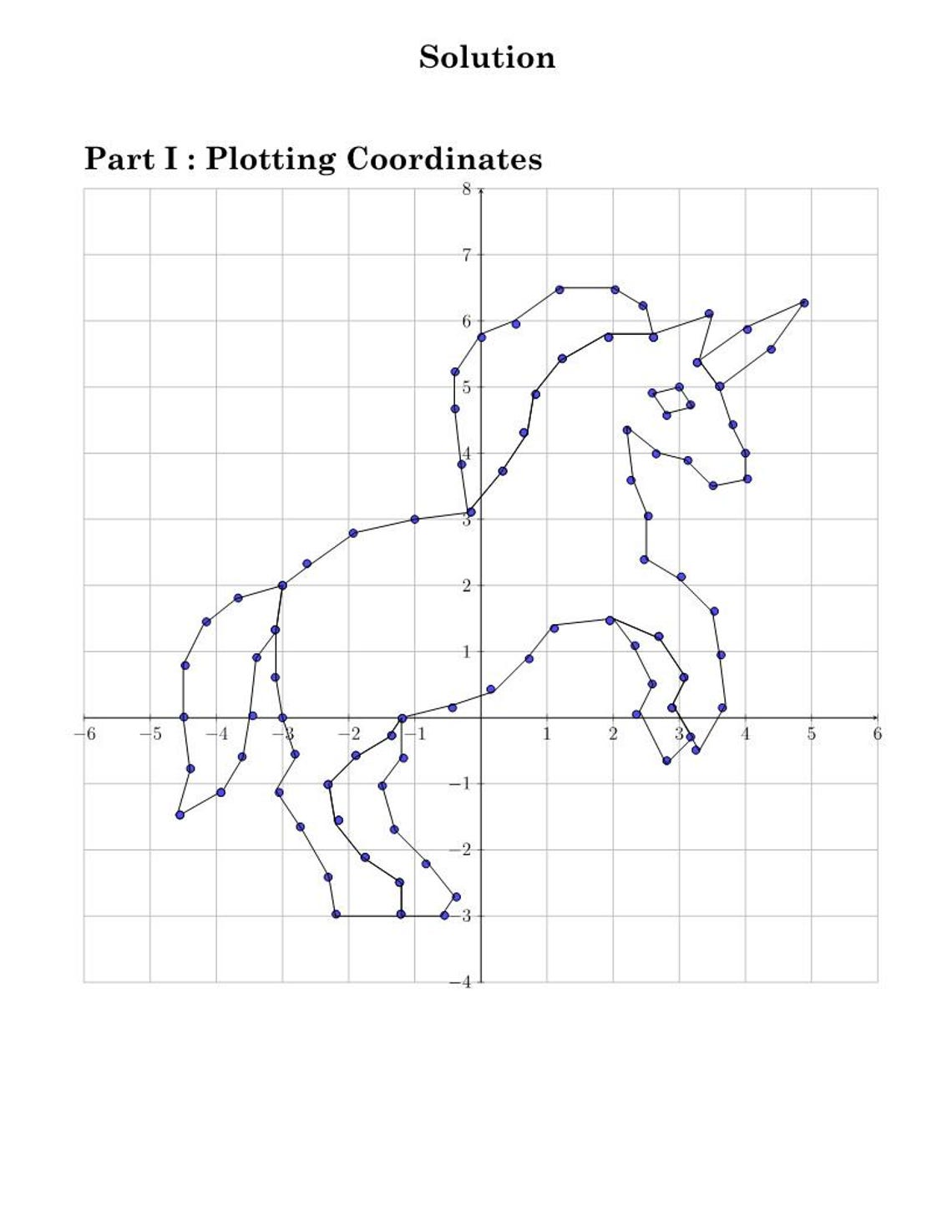 No Prep Beautiful Unicorn Coordinate Plane Math Mystery Graphing ...