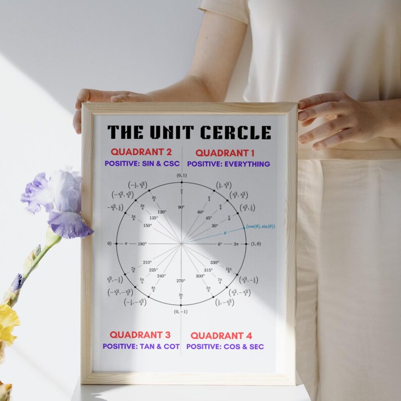 Unit Circle Poster, Calculus , Math Classroom Decor, Math Poster ...