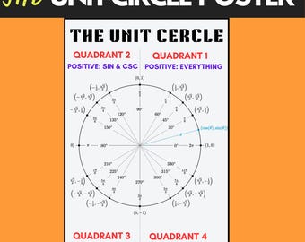 Unit Circle Poster, Calculus, Calculus Poster, Math Classroom Decor ...