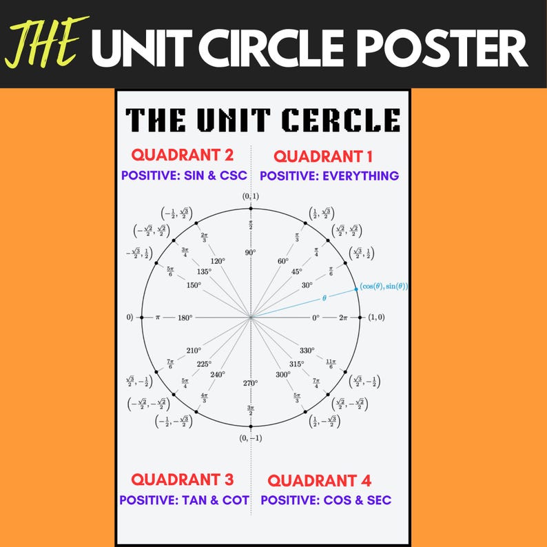 Unit Circle Poster, Calculus , Math Classroom Decor, Math Poster ...