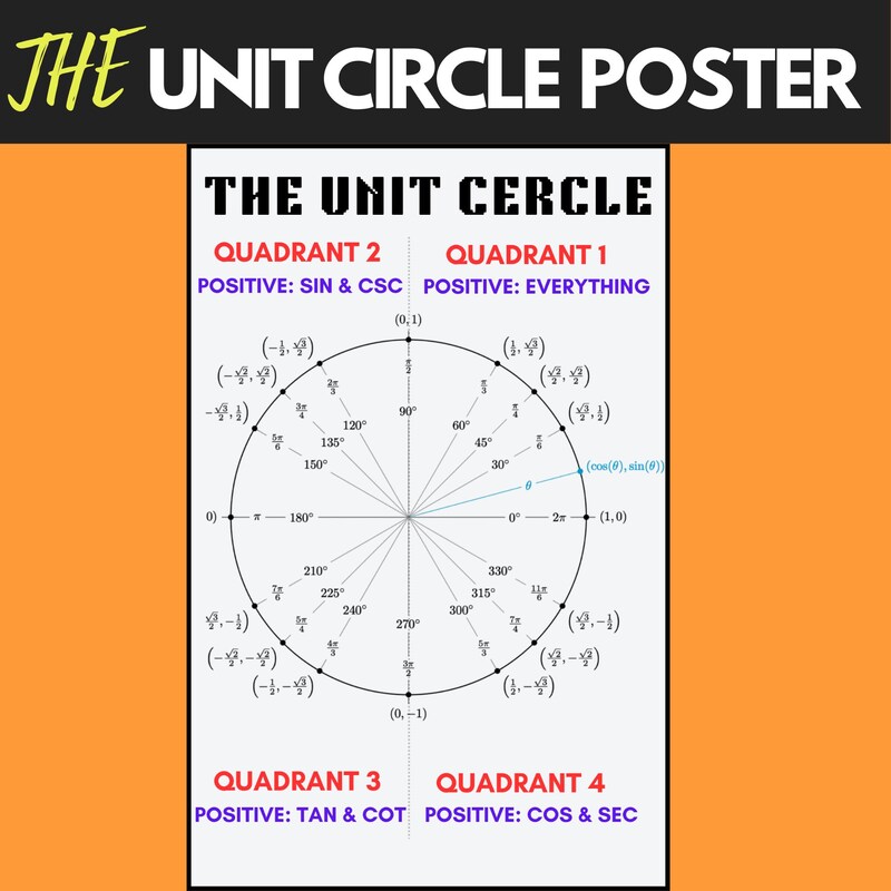 Trigonometry Poster - Etsy