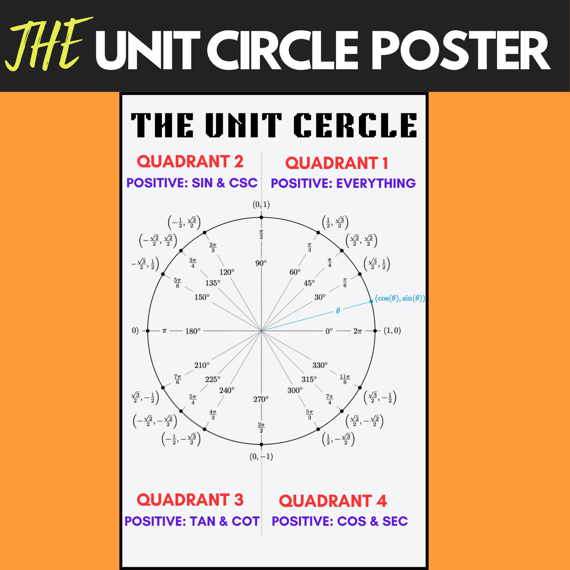 Unit Circle Poster, Calculus , Math Classroom Decor, Math Poster ...