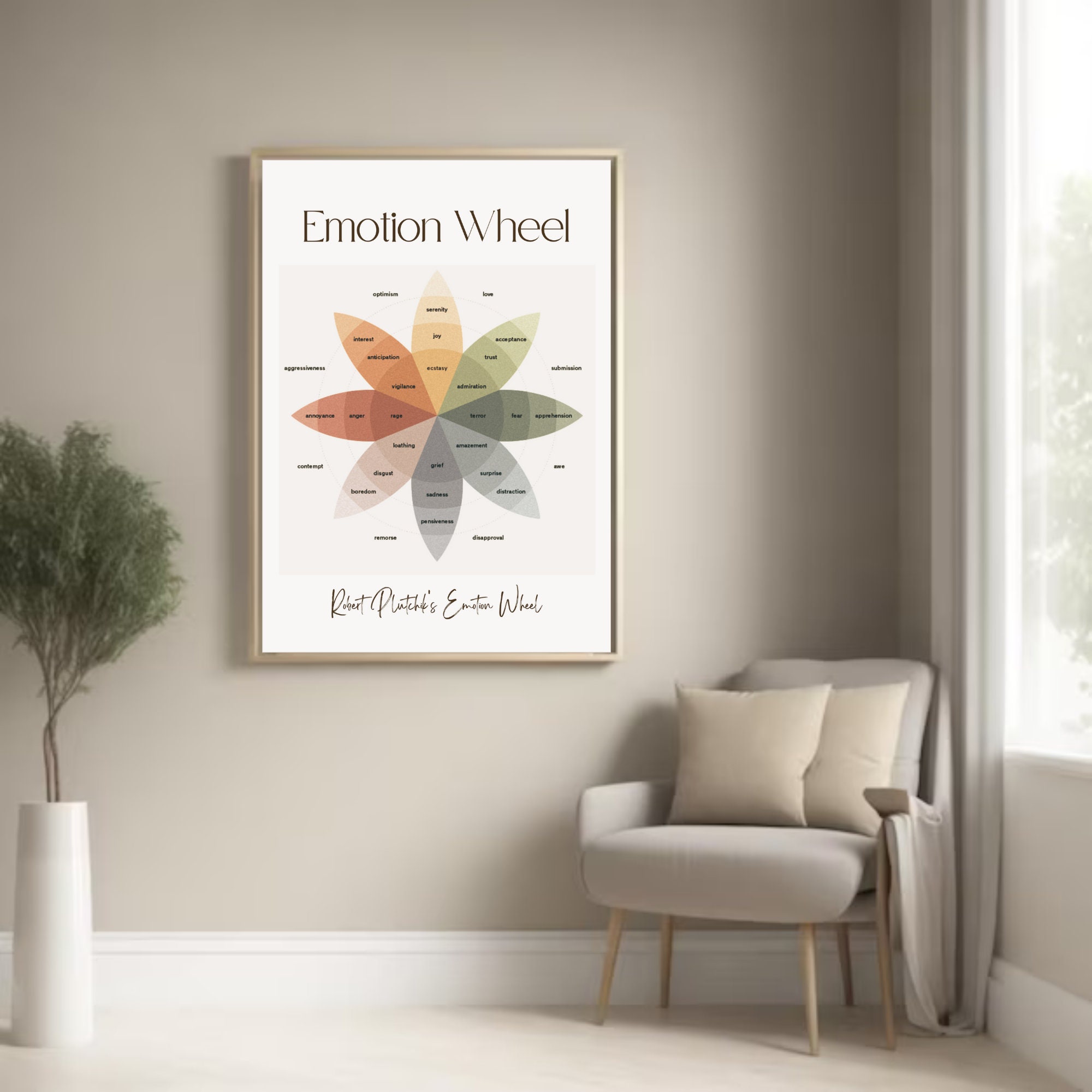 Emotion Wheel Poster Worksheet Self-help Resource - Etsy