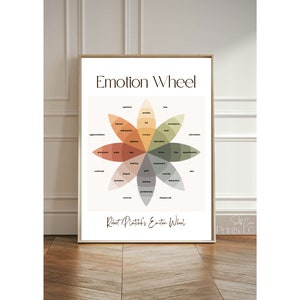 Emotion Wheel Poster Worksheet Self-help Resource - Etsy UK
