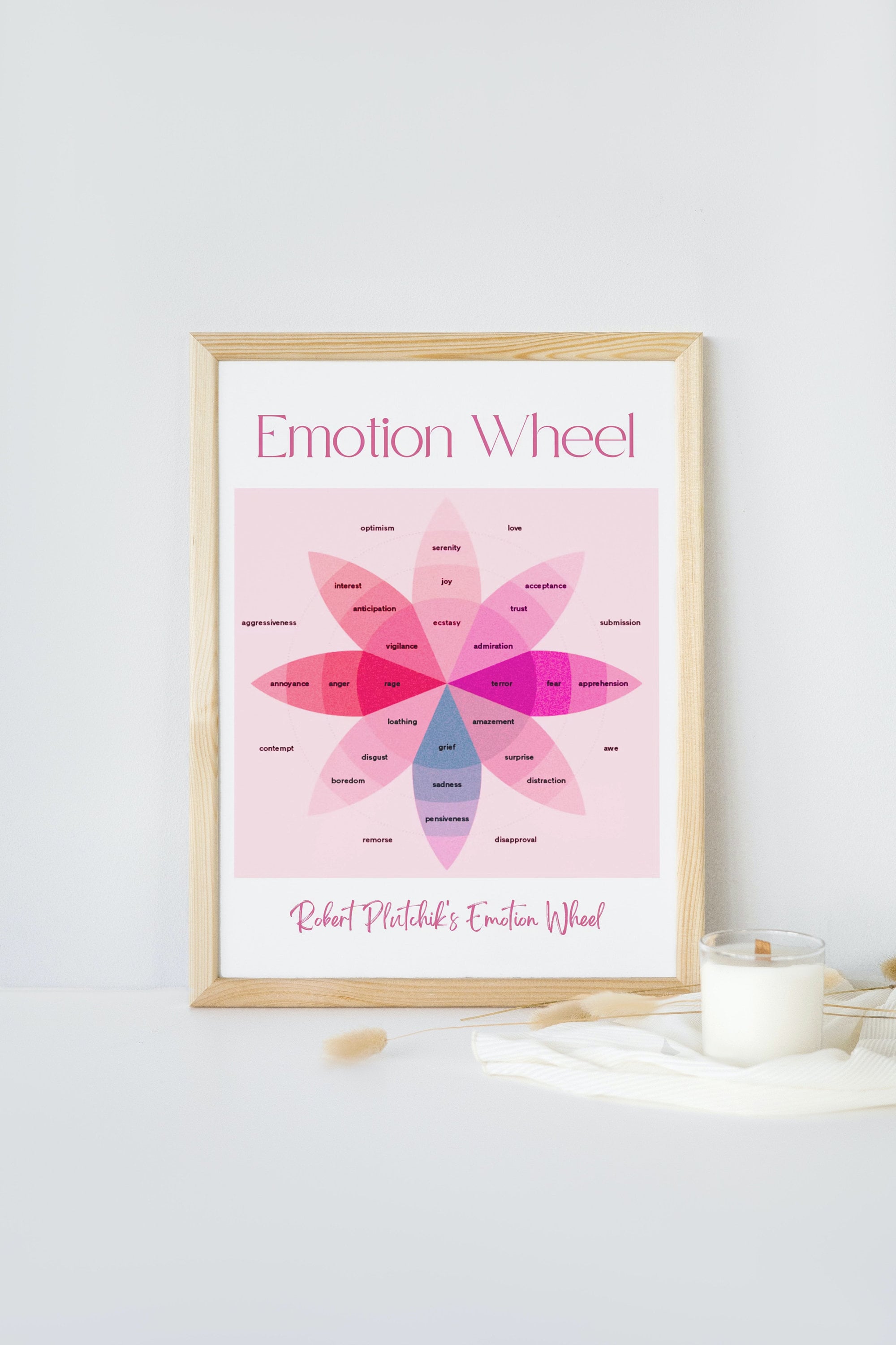 Emotion Wheel Poster Worksheet Self Help Resource - Etsy