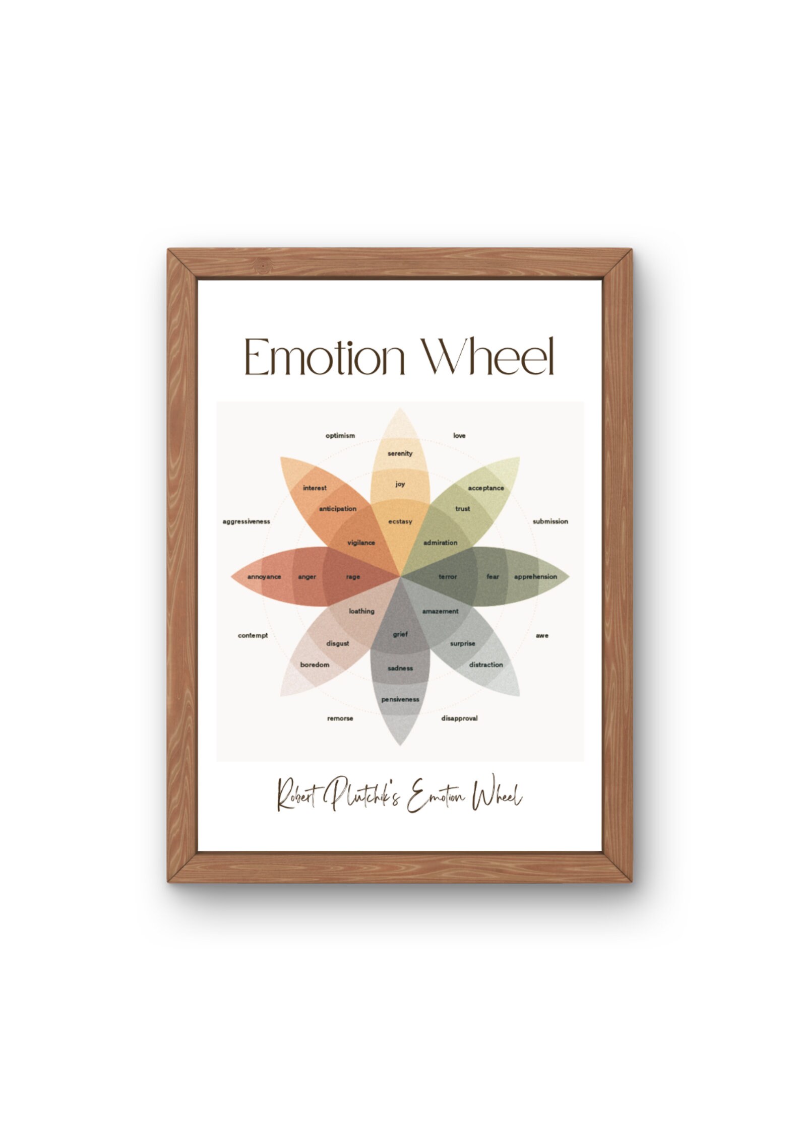 Emotion Wheel Poster Worksheet Self-help Resource - Etsy UK