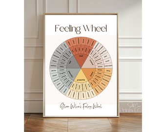 DBT ACCEPTS: Distracting Distress Tolerance Crisis - Etsy