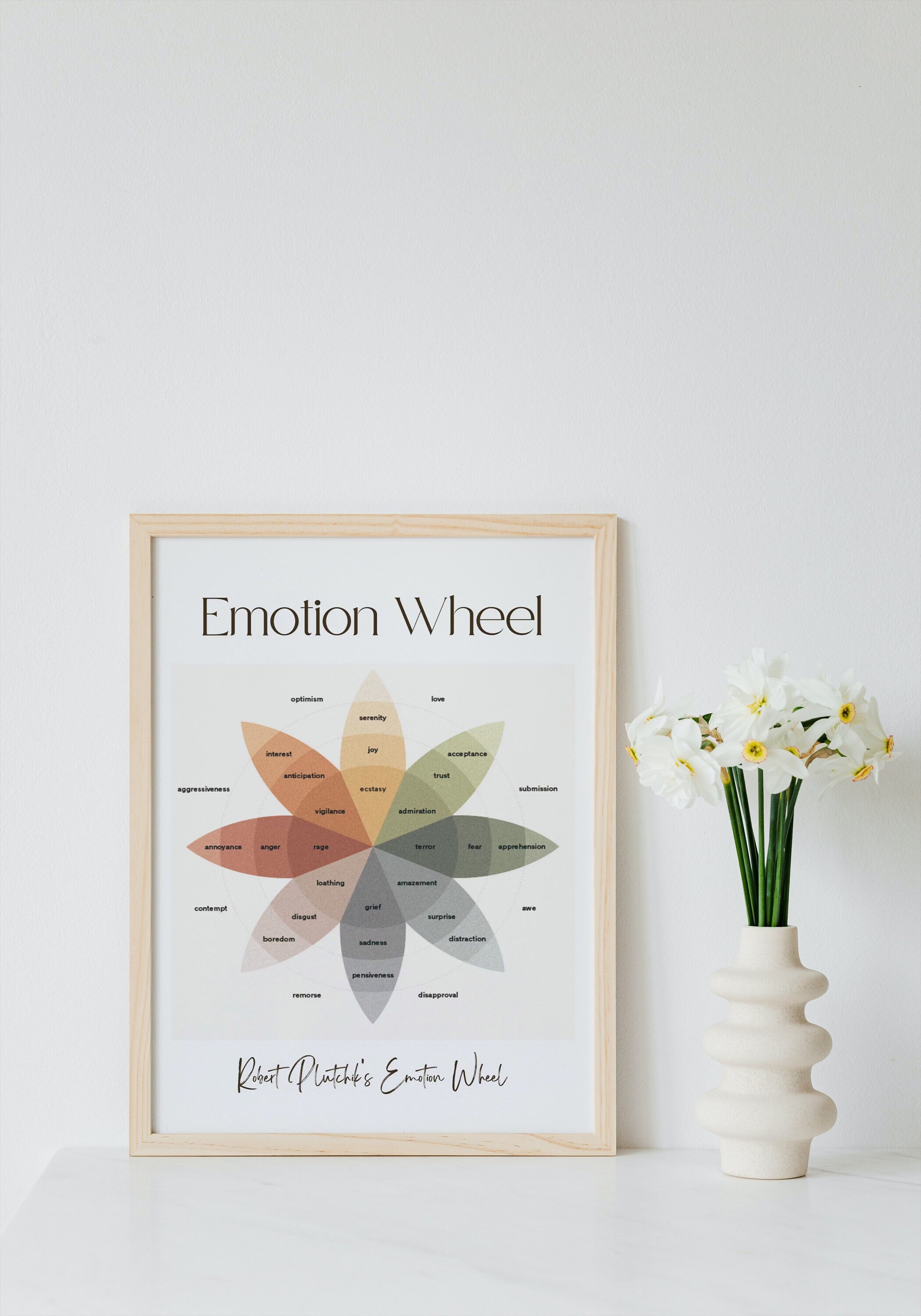 Emotion Wheel Poster Worksheet Self-help Resource - Etsy UK