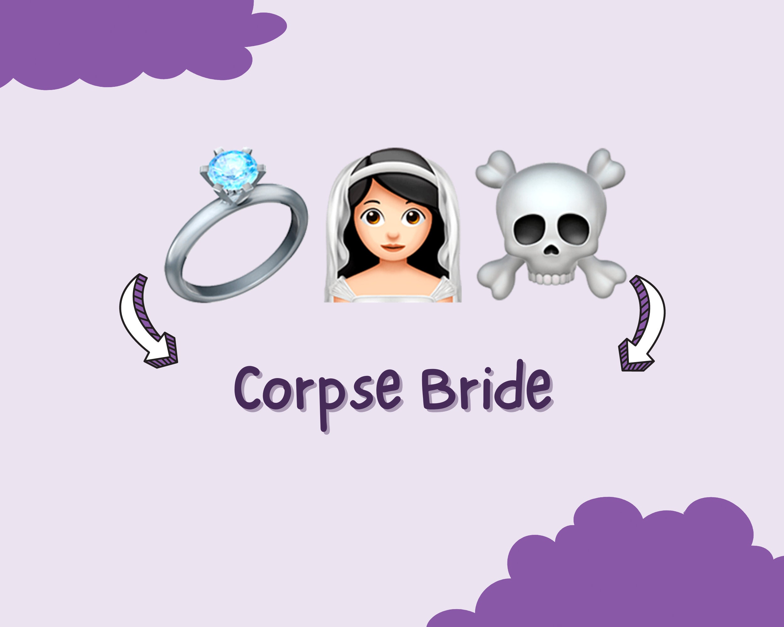 TIM BURTON Emoji Game, Downloadable Halloween Game, Guess the Movie ...