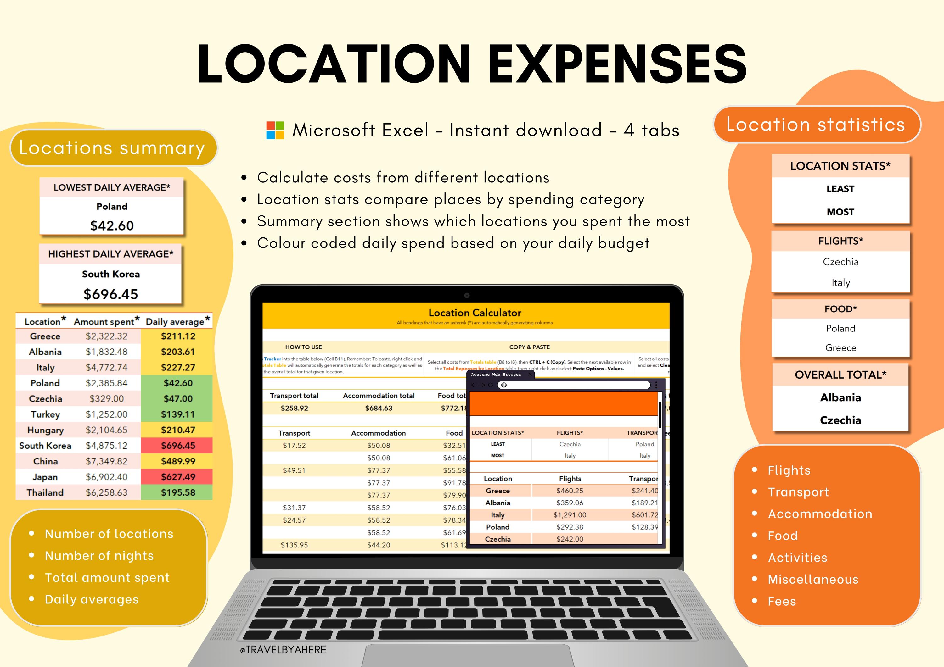 Travel Expense & Budget Tracker Excel, Short or Long-term Travel ...