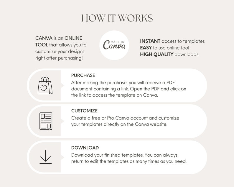 Travel Itinerary Template, Mobile Travel Planner, Travel Agent Template ...